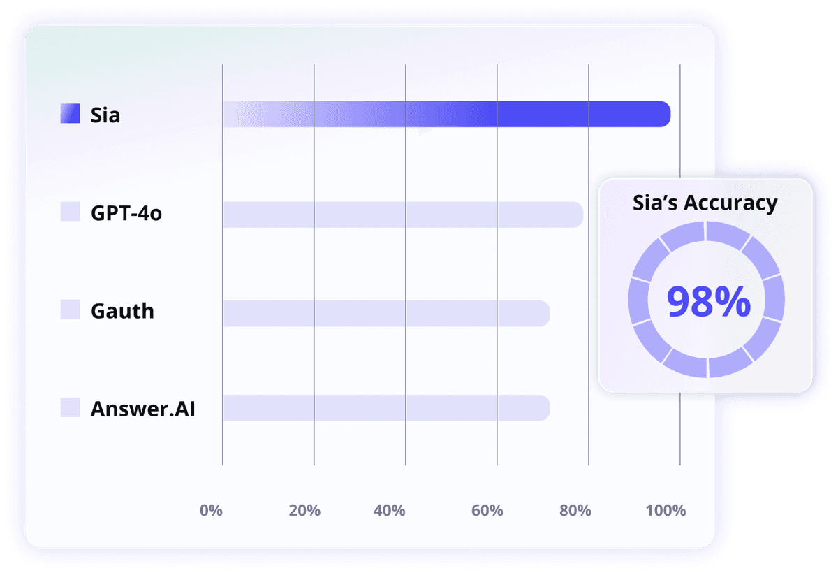Asksia AI - Your Personal Tutor AI | Best Homework Helper!