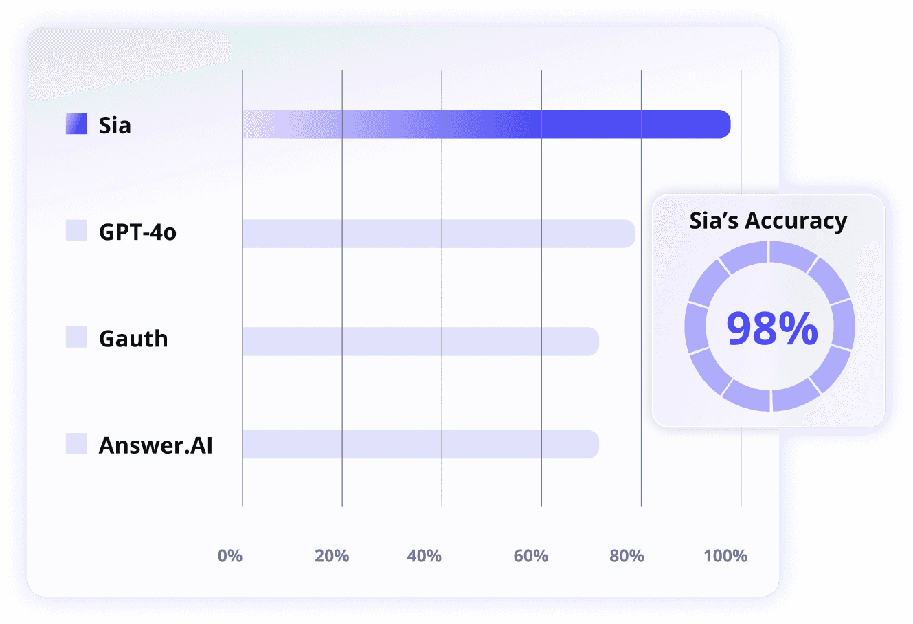Asksia AI - Your Personal Tutor AI | Best Homework Helper!